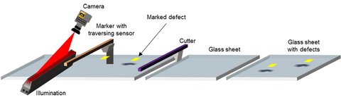 Dr. Schenk GmbH: Float Glass Inspection